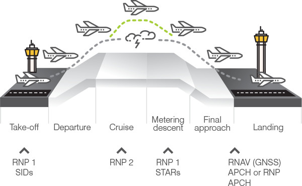 CNS/ATM resource kit – Chapter 9: Instrument flight rules operations ...