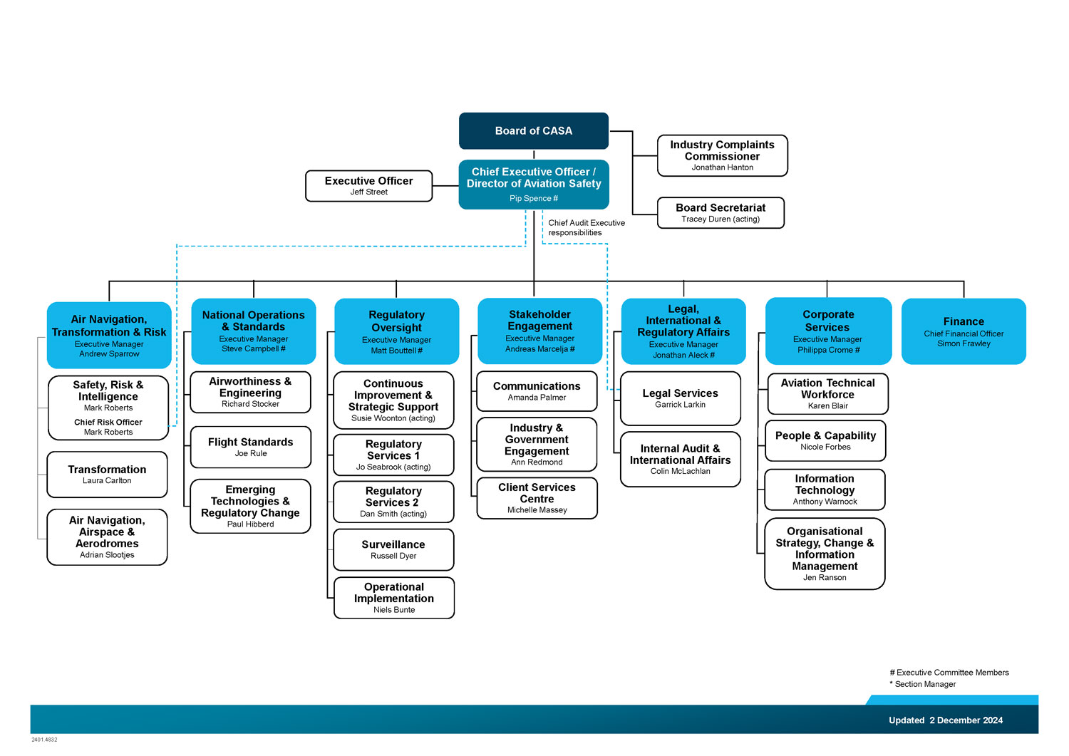 About CASA | Civil Aviation Safety Authority